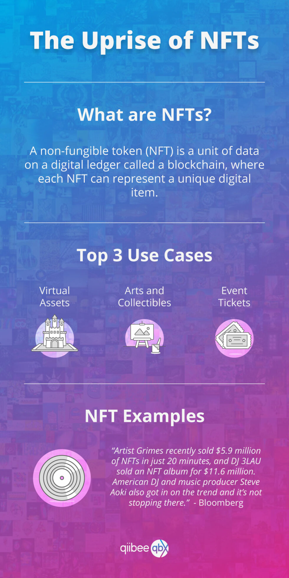The Uprise of NFTs: The Digital Collection Paradise